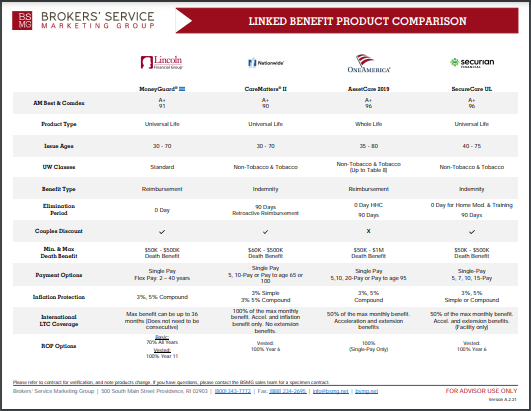 Linked Benefit Comparison Grid